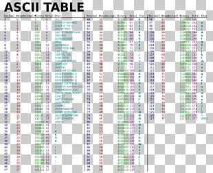 Extended Ascii Table Binary | Cabinets Matttroy