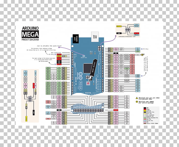 [diagram] Block Diagram Of Microcontroller Arduino Mega 2560 Wiring